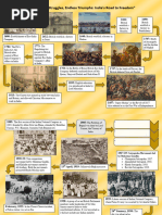 Indian History Timeline: 1857-1947 | PDF | Partition Of India | British Raj