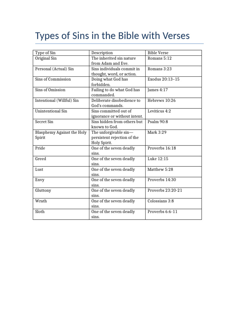 Types of Sin in the Bible Explained | PDF