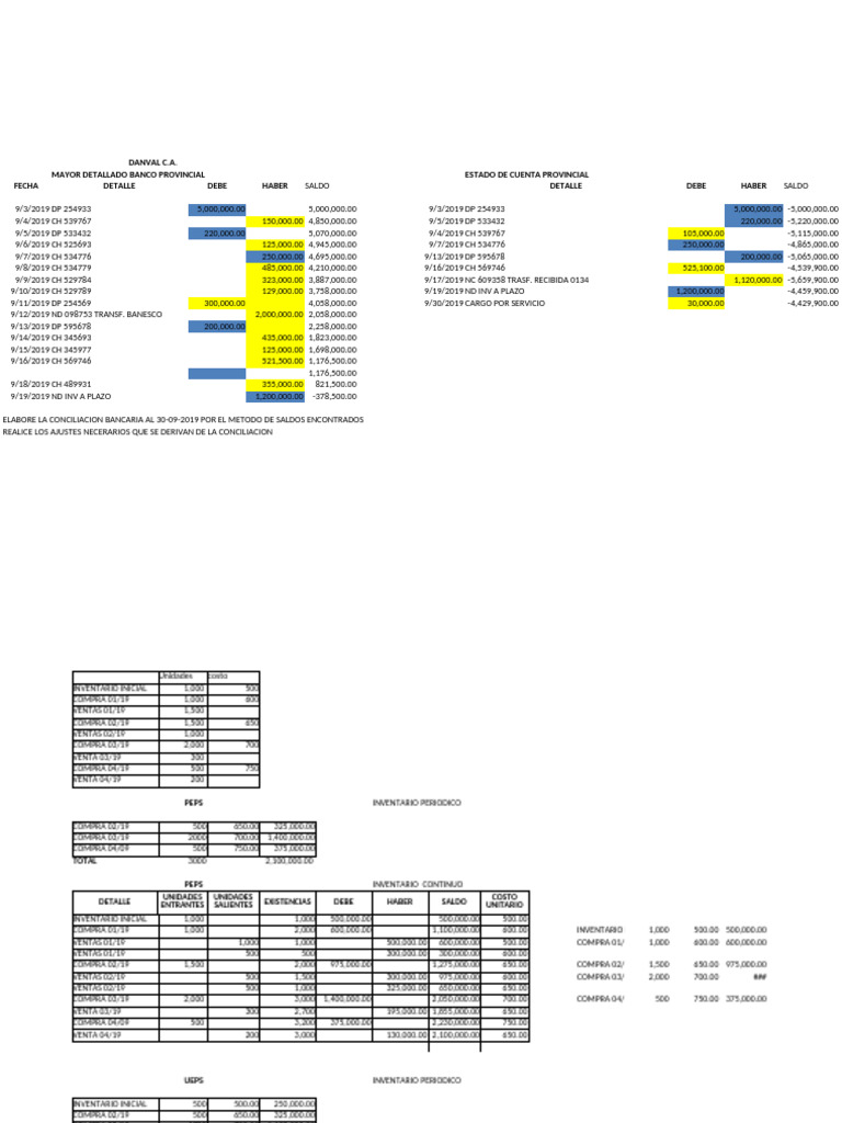 EJERCICIO 2 Conci Inv Depre 06052025 | PDF | Depreciación | Corporaciones