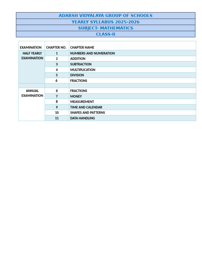 Class-2 Yearly Syllabus 2025-2026 | PDF