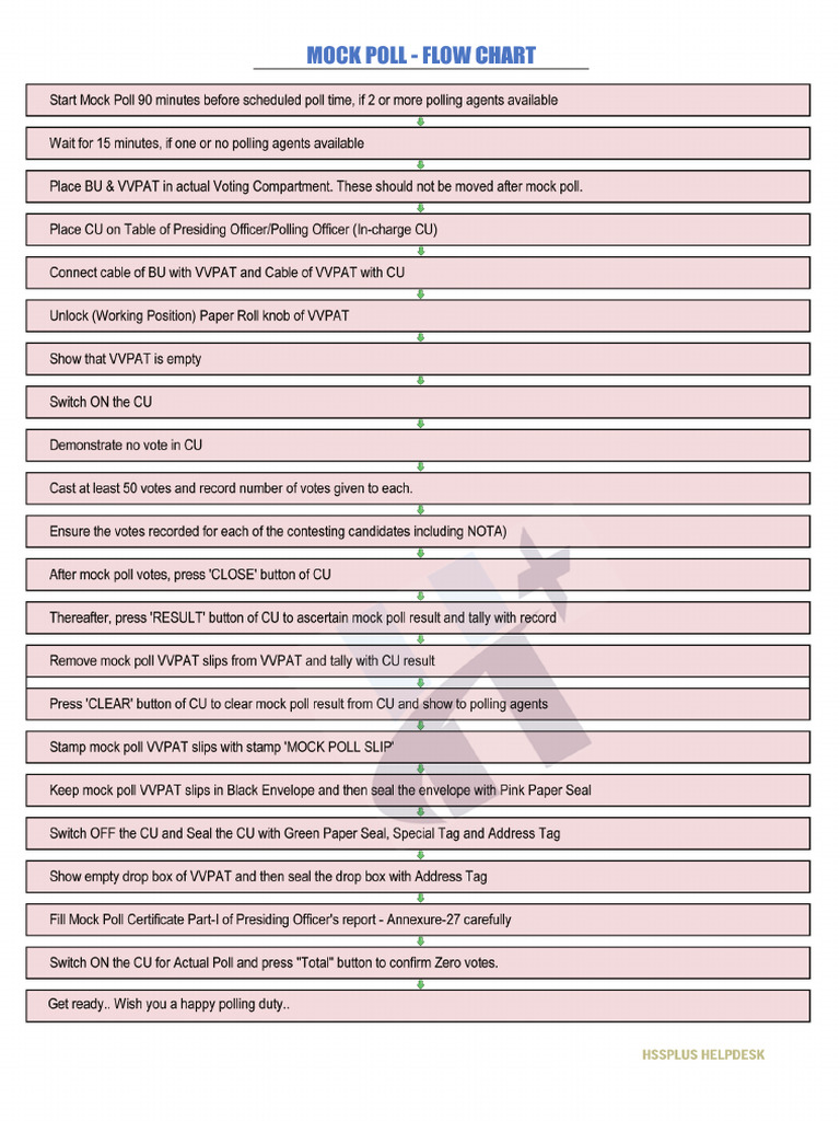Mockpoll Flow Chart Hssplus 1 | PDF