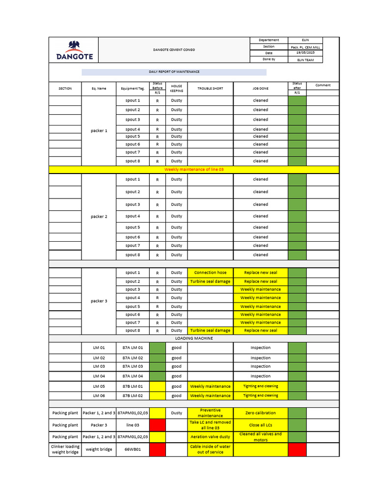 DAILY REPORT of Maintenance 19 May 2025 | PDF | Mechanical Engineering