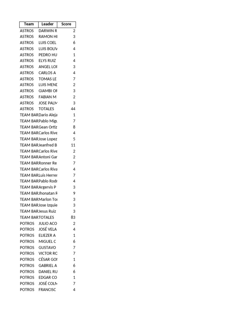Leaders Table | PDF