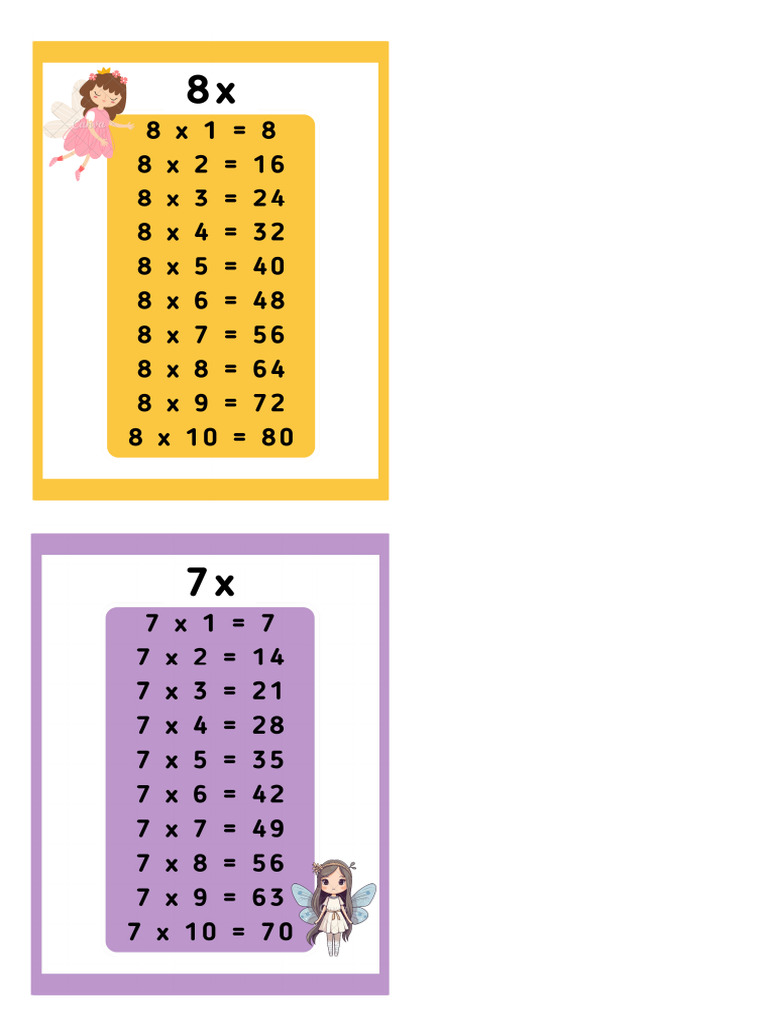 Tablas 2 | PDF
