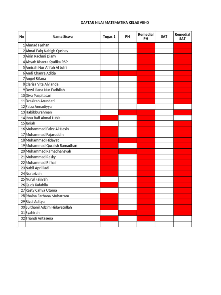 Daftar Nilai Matematika Kelas 8d | PDF