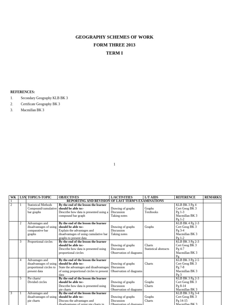 Geography Term 1 Curriculum Overview | PDF | Weathering | Coast