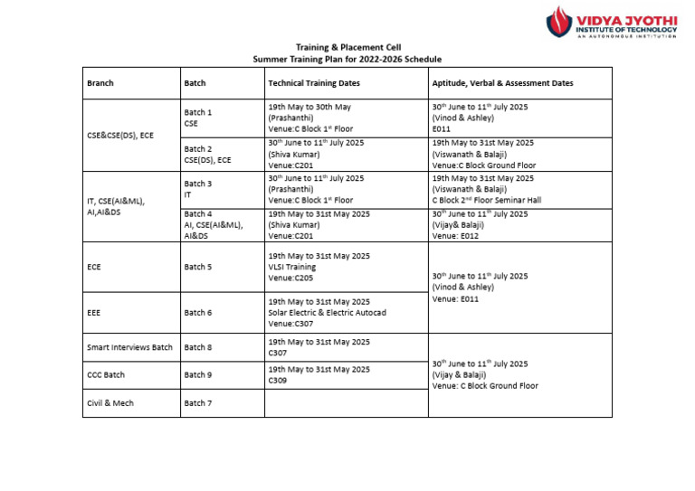 Summer Training Schedule | PDF | Engineering