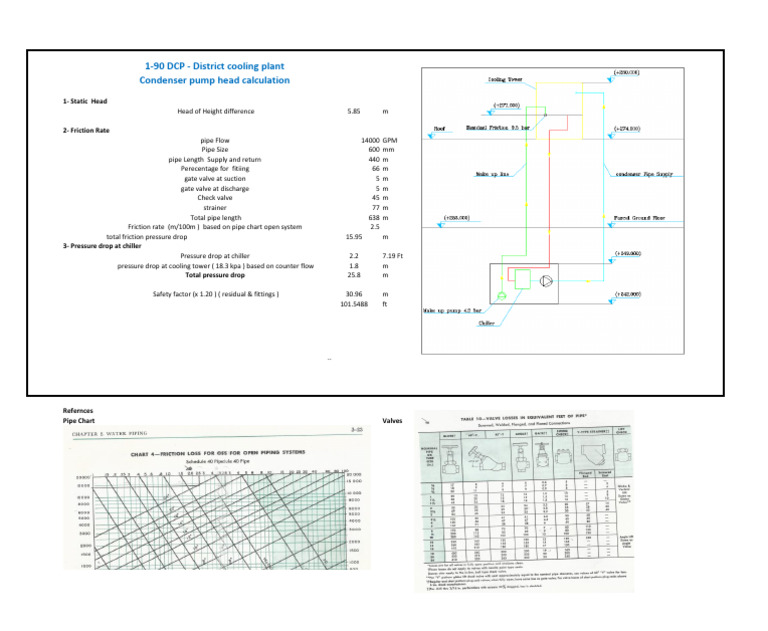 Condenser PUMP CALCULATIONS | PDF