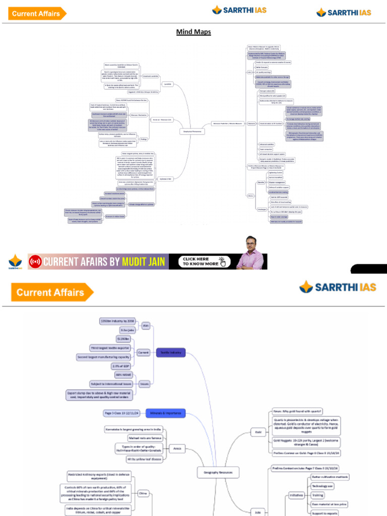 Mind Maps | PDF