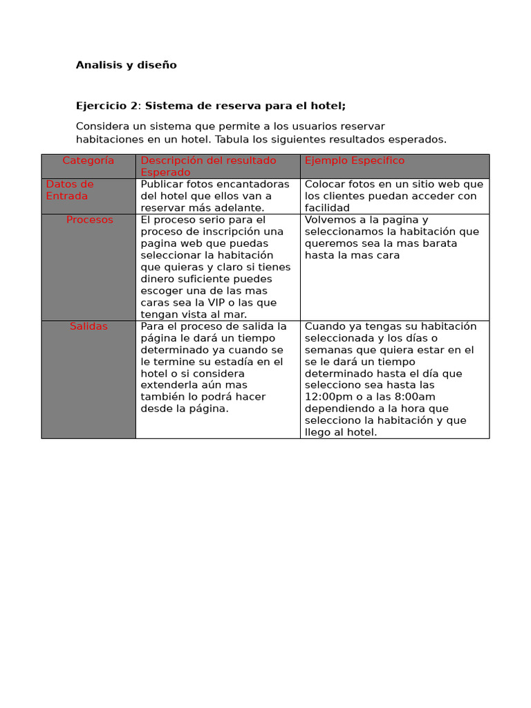 Ejercicio de Analisis Sistema de Reserva para Un Hotal | PDF