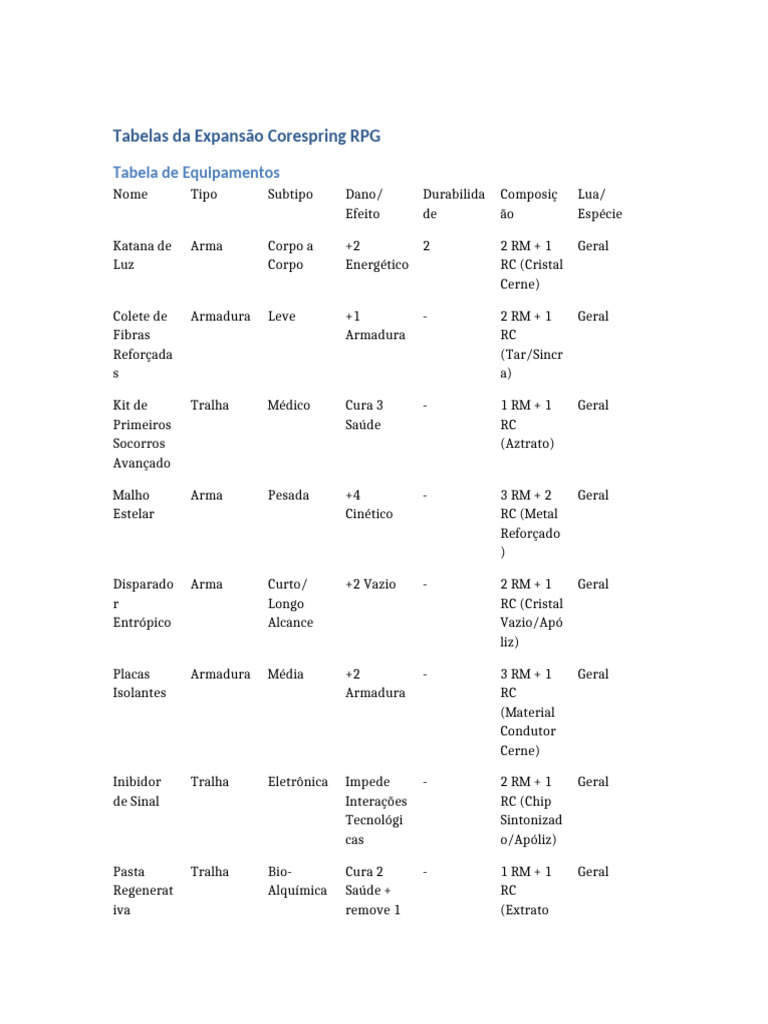 Corespring Expansion Tables | PDF | Fenômenos físicos