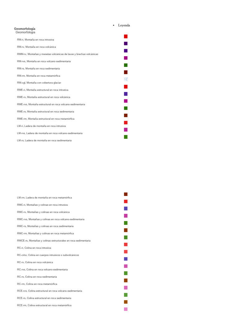 Clasificación de Formaciones Geomorfológicas | PDF | Roca (geología ...