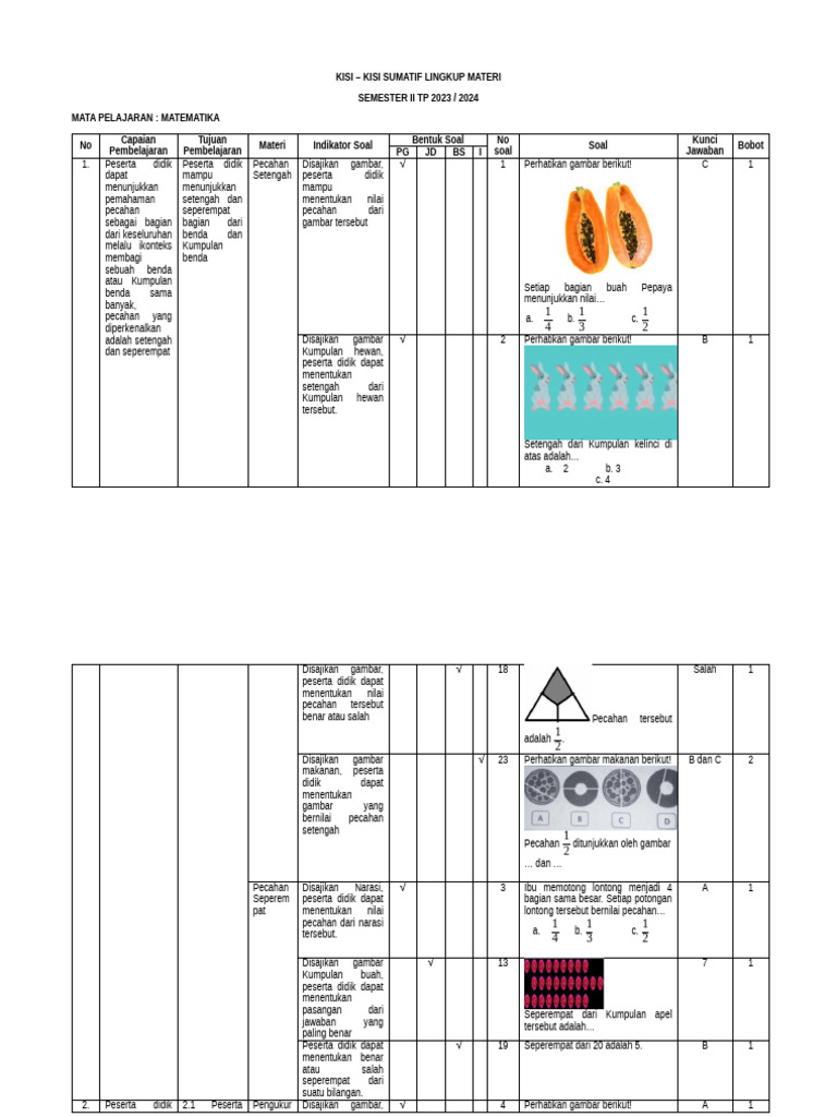 Kisi Kisi Soal Matematika Kelas 2 Ikm 2024 | PDF
