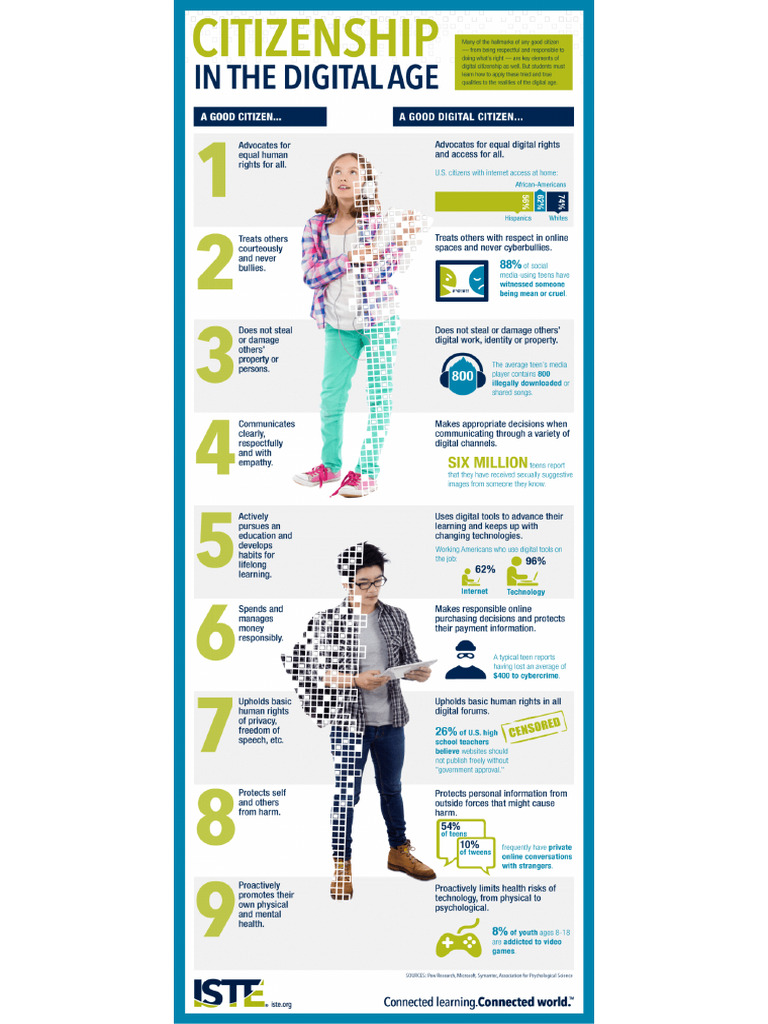 Citizenship in The Digital Age Infographic | PDF