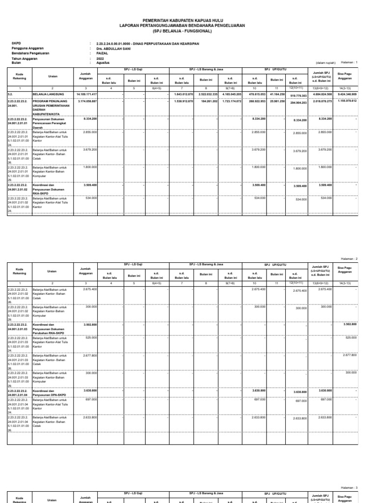 8.SPJ FUNGSIONAL AGUSTUS 2022 DIKPUS | PDF