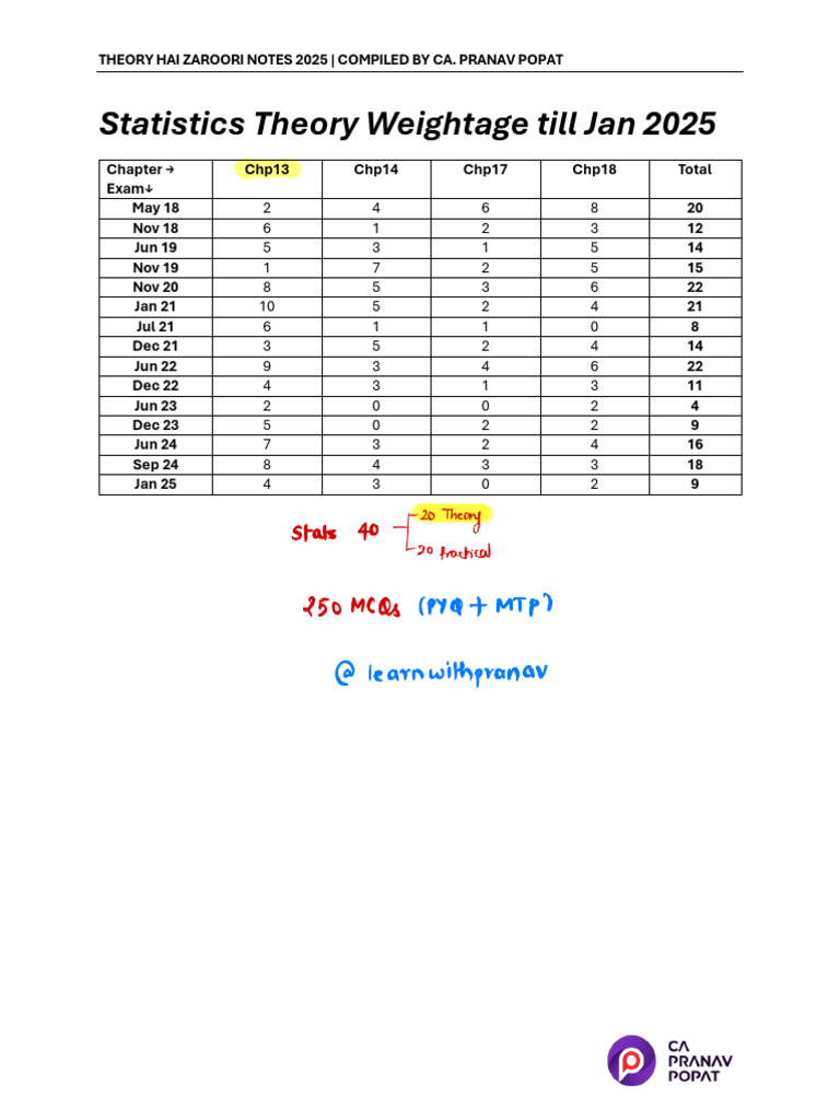Statistics Theory Weightage Till Jan 2025 | PDF | Histogram | Sampling (Statistics)