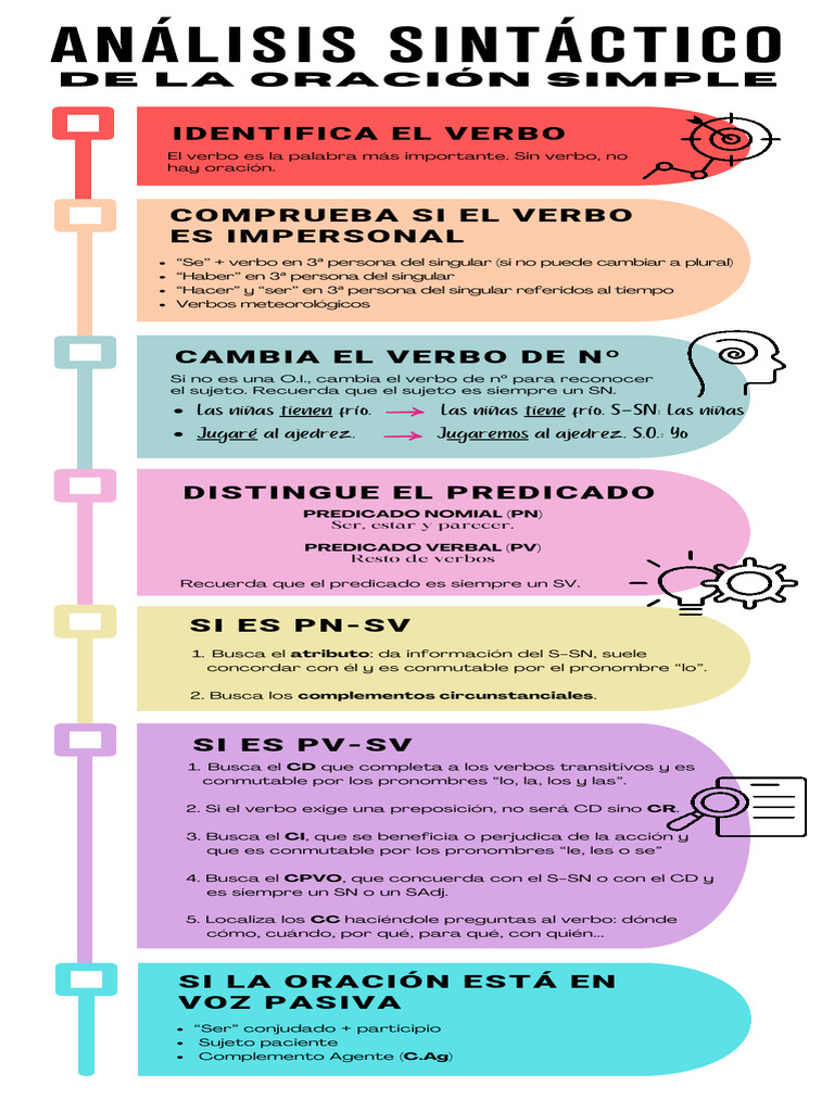 Pasos Análisis Sintáctico | PDF