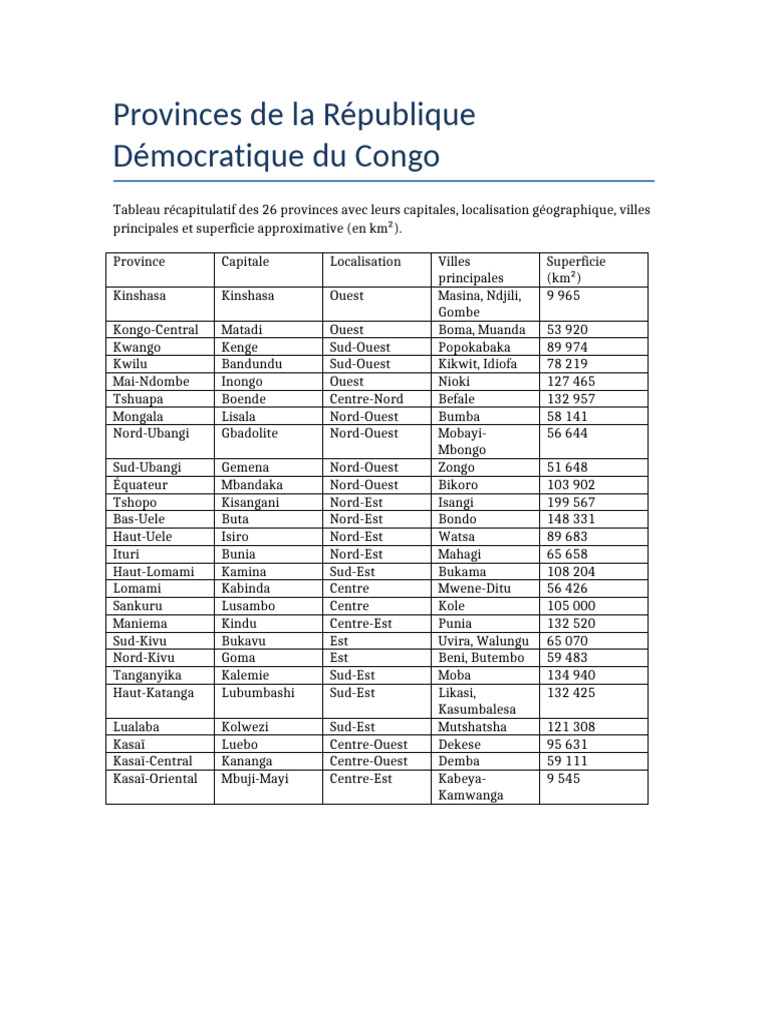 Provinces et chefs-lieux de la RDC | PDF