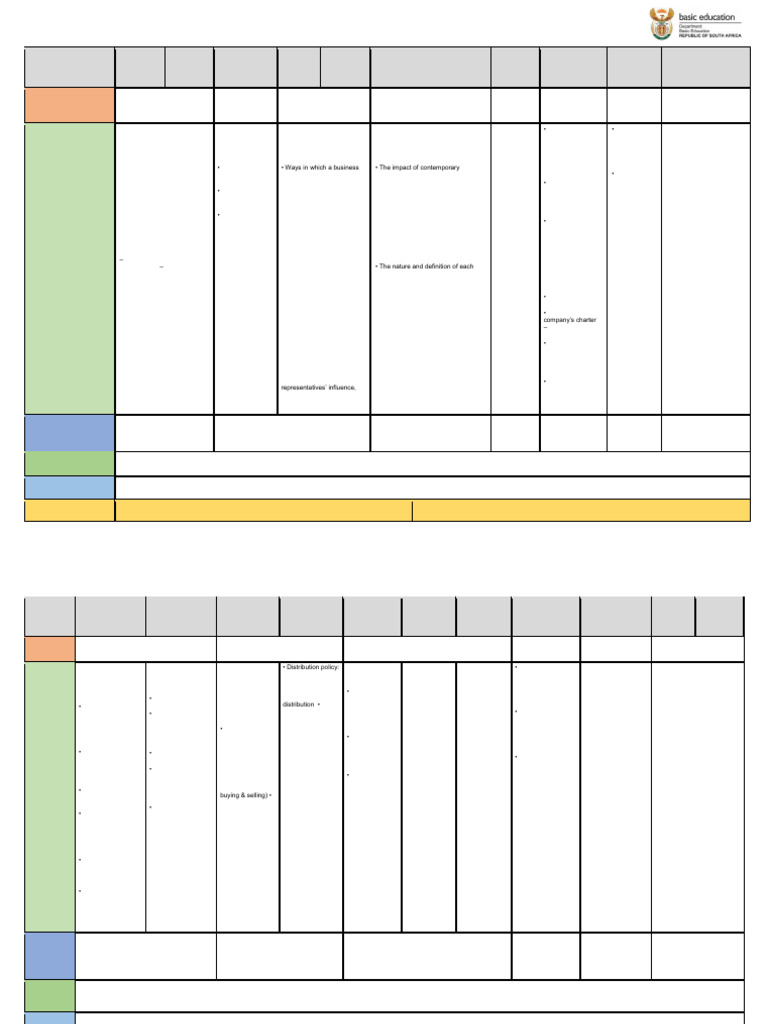 2025 ATP GR 11 Business Studies | PDF | Creativity | Marketing