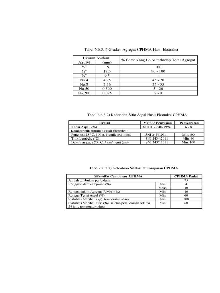 Spek CPHMA 2025 | PDF