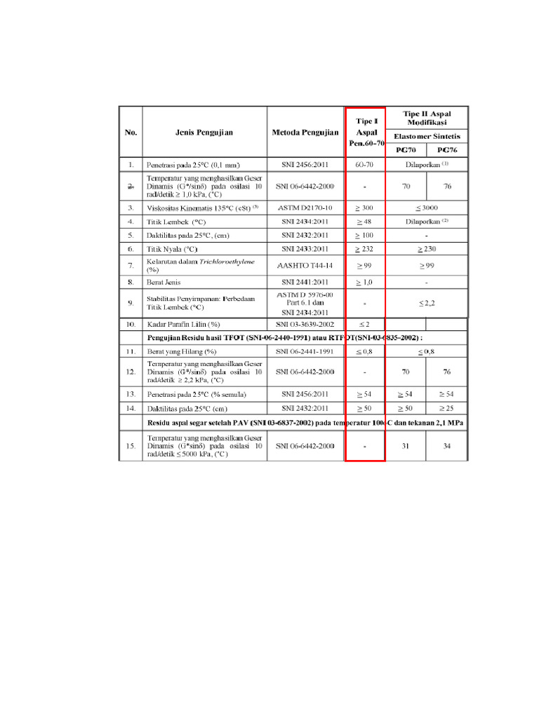 Spek Aspal Pen 60-70 | PDF