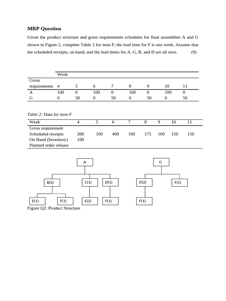 MRP Analysis for Item F Requirements | PDF