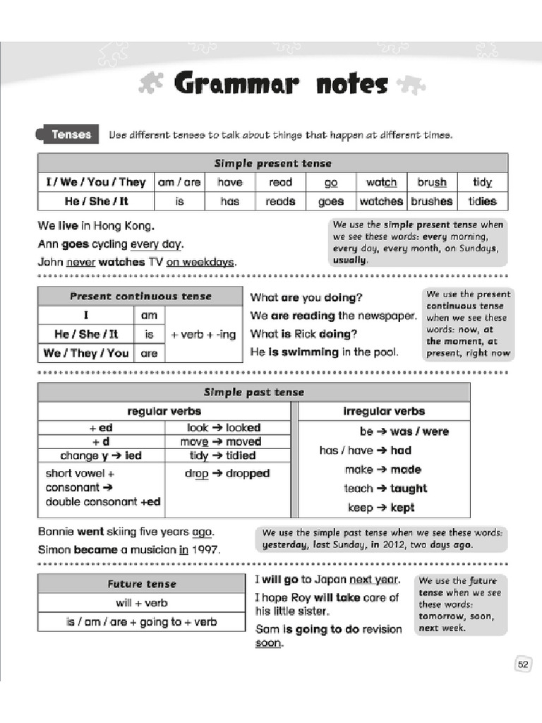 5A - Longman Express - Grammar Notes | PDF
