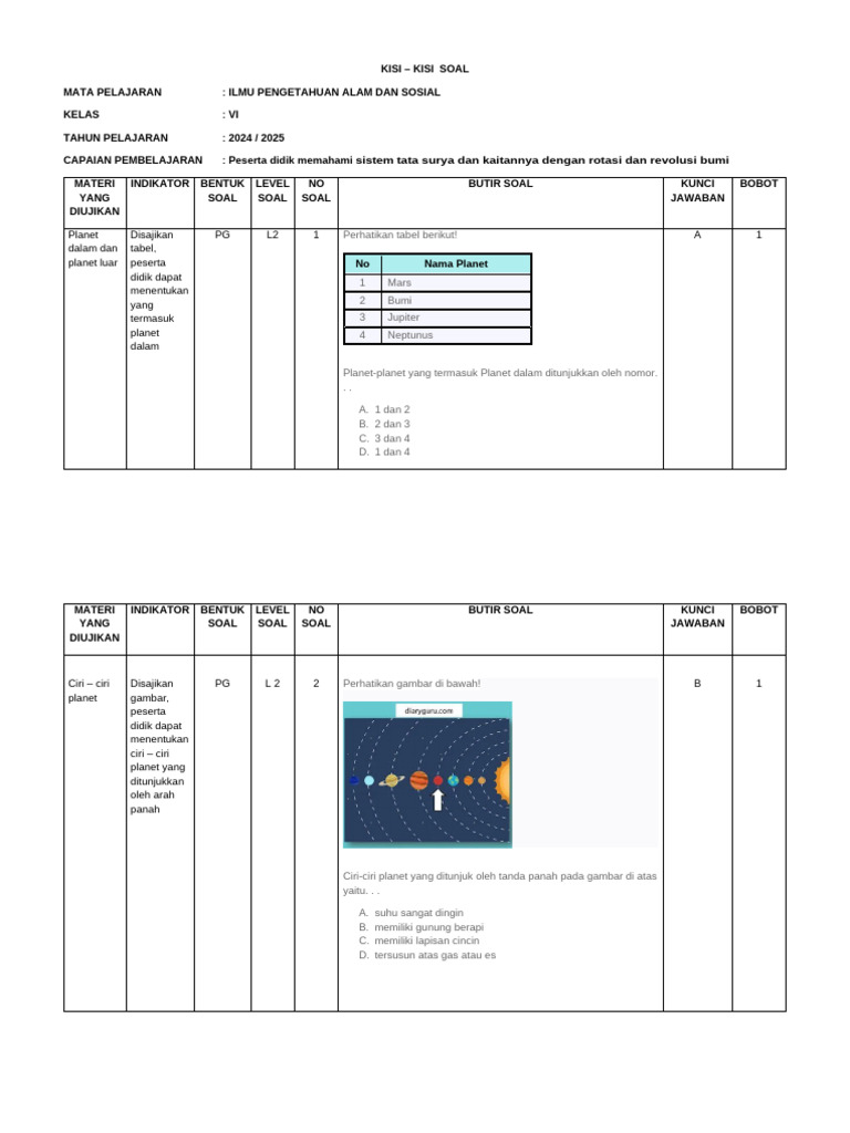 Contoh Kisi2 Ipas 2025 Ainin Iskandar | PDF