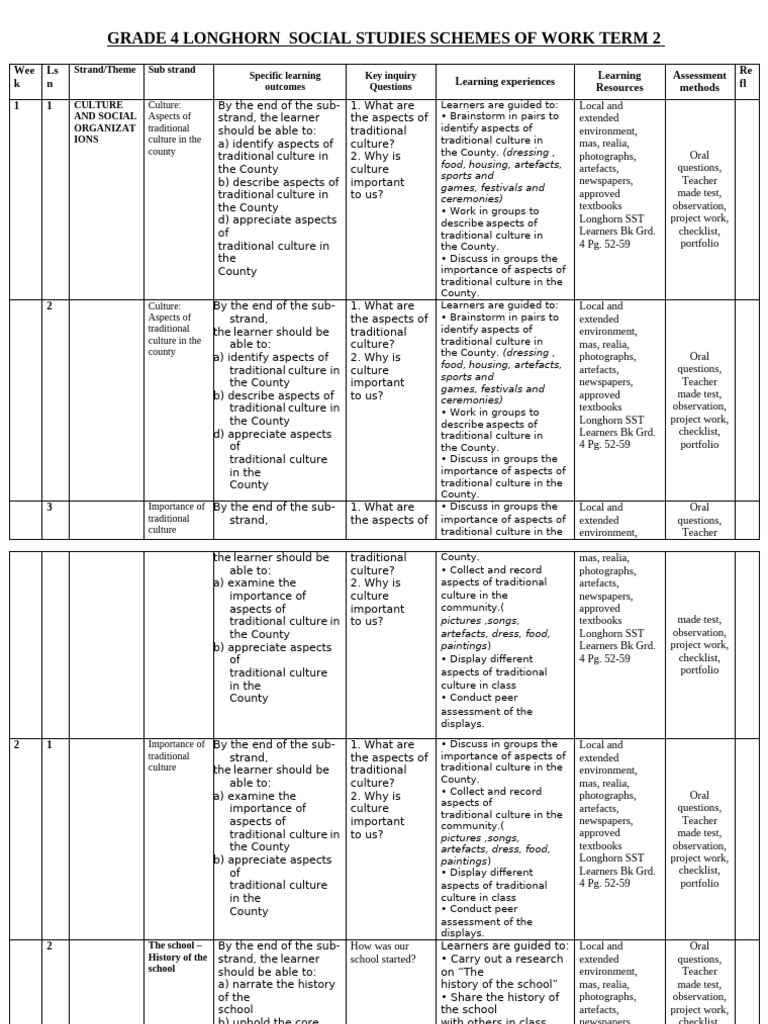 Grade 4 Social Studies Term 2 Plan | PDF | Learning | Human Communication