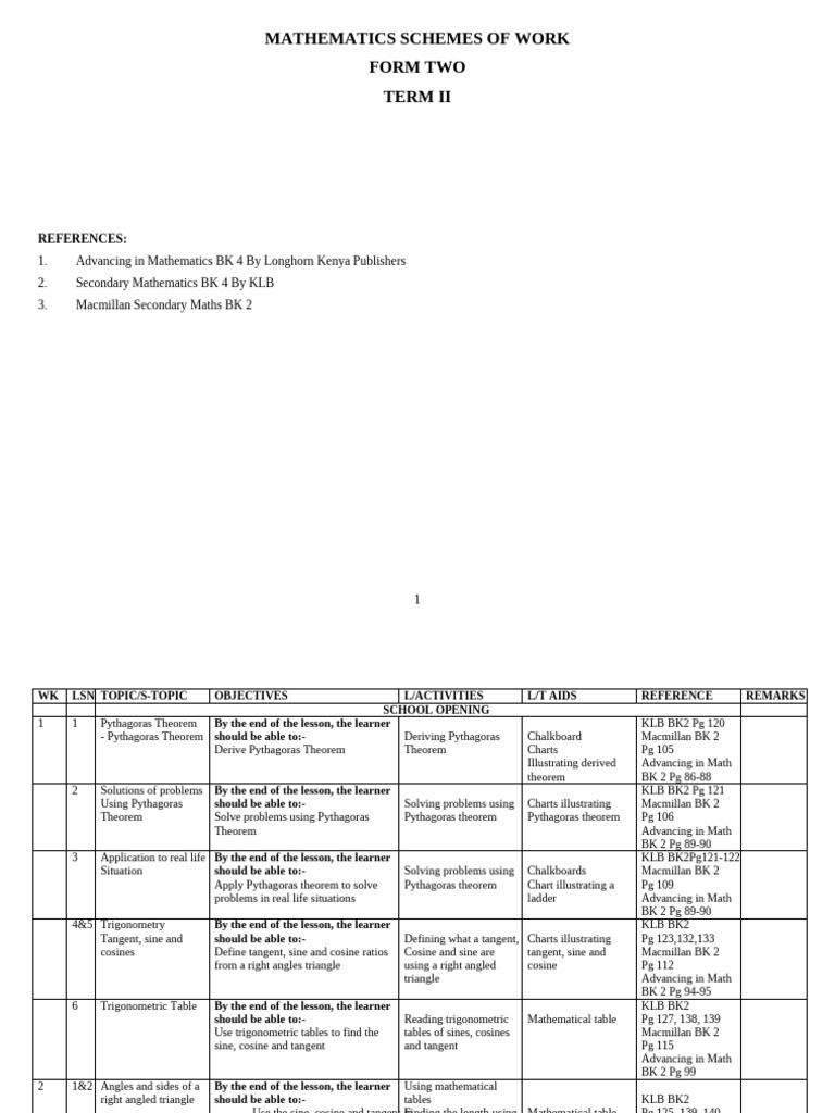 Math Scheme Form 2 NEW | PDF | Trigonometric Functions | Area