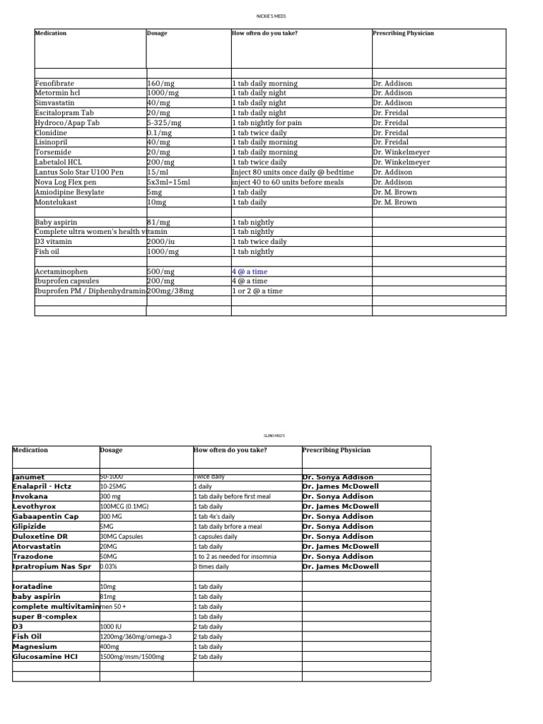 Comprehensive Medication List and Dosages | PDF | Medical Treatments ...