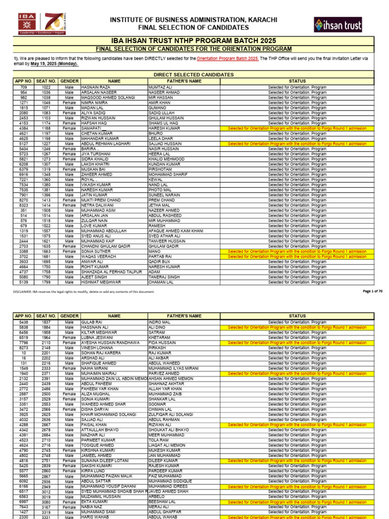 final-list-of-candidates-nthp-orientation-program2025 | PDF