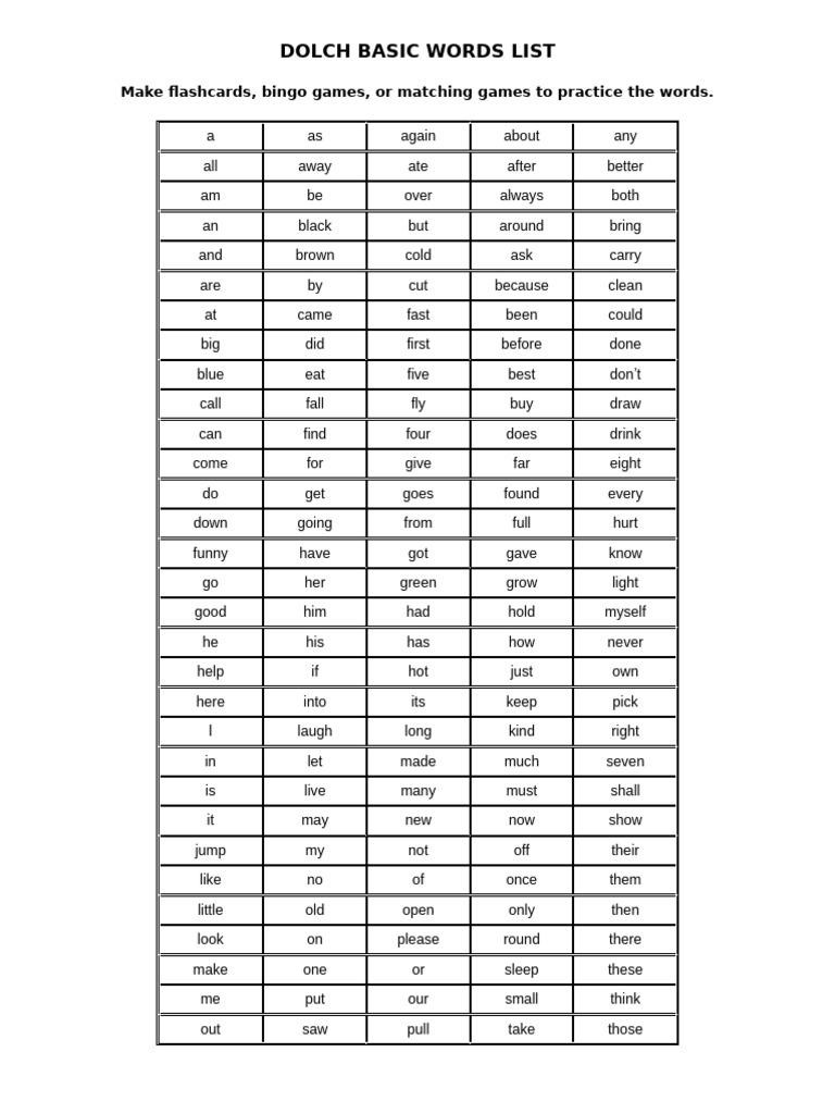 Angol 200 Dolch Basic Words List RTFben | PDF