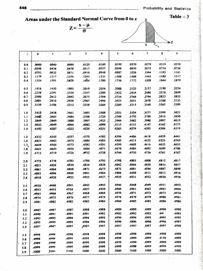 Statistical Tables (Parametric & Non-Parametric) | PDF | Nonparametric Statistics | Statistical ...