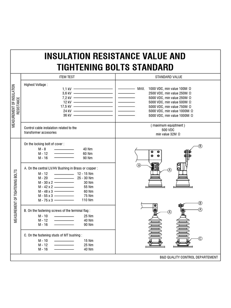 Insulation Resistance Value & Tightening Bolt Standard | PDF | Screw ...
