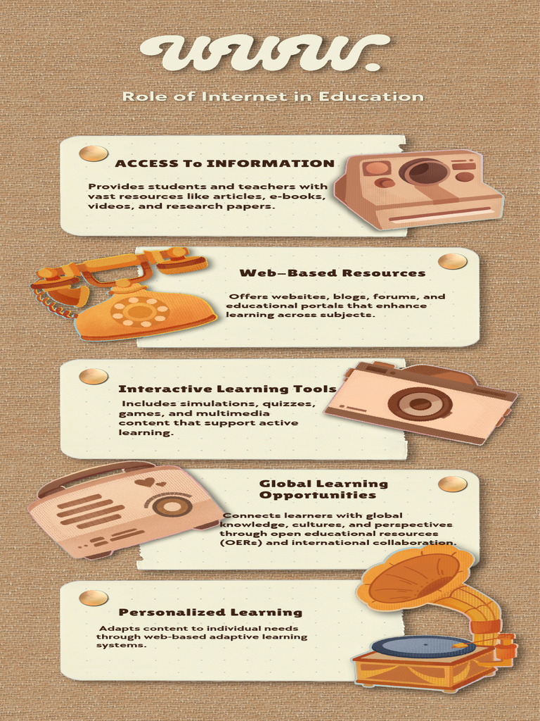 Brown Collage Retro Style Infographic - 20250525 - 200344 - 0000 | PDF