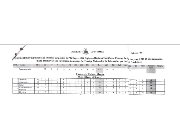 Yuvaraja College Seat Matrix Scheme B | PDF