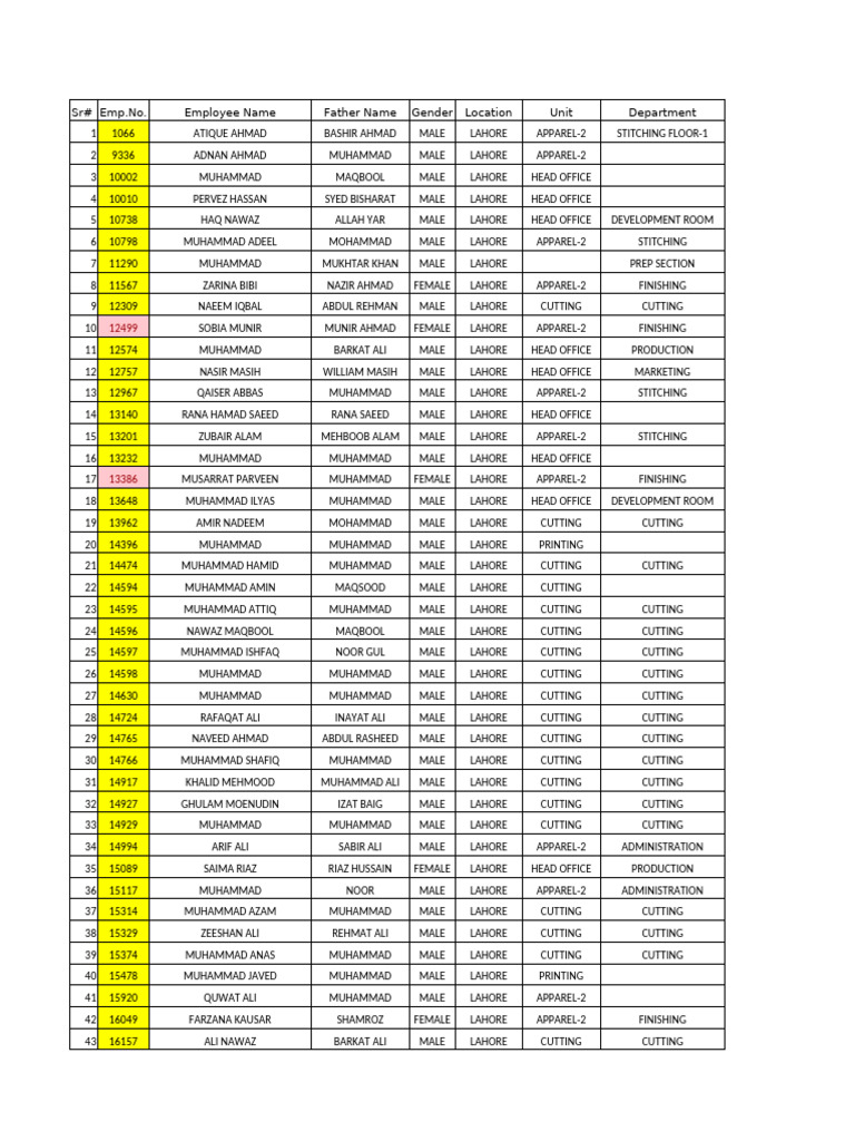 SR# Emp - No. Employee Name Father Name Gender Location Unit Department | PDF | Lahore