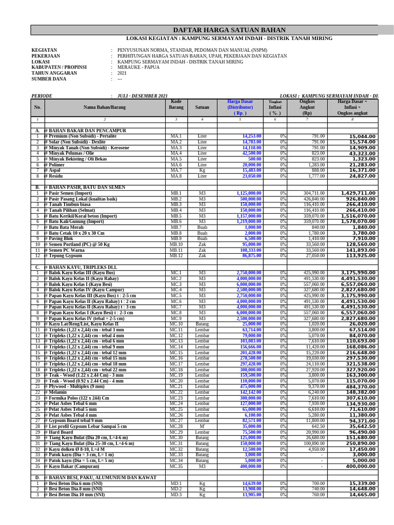 Zhs-Dpupr | PDF | Wood