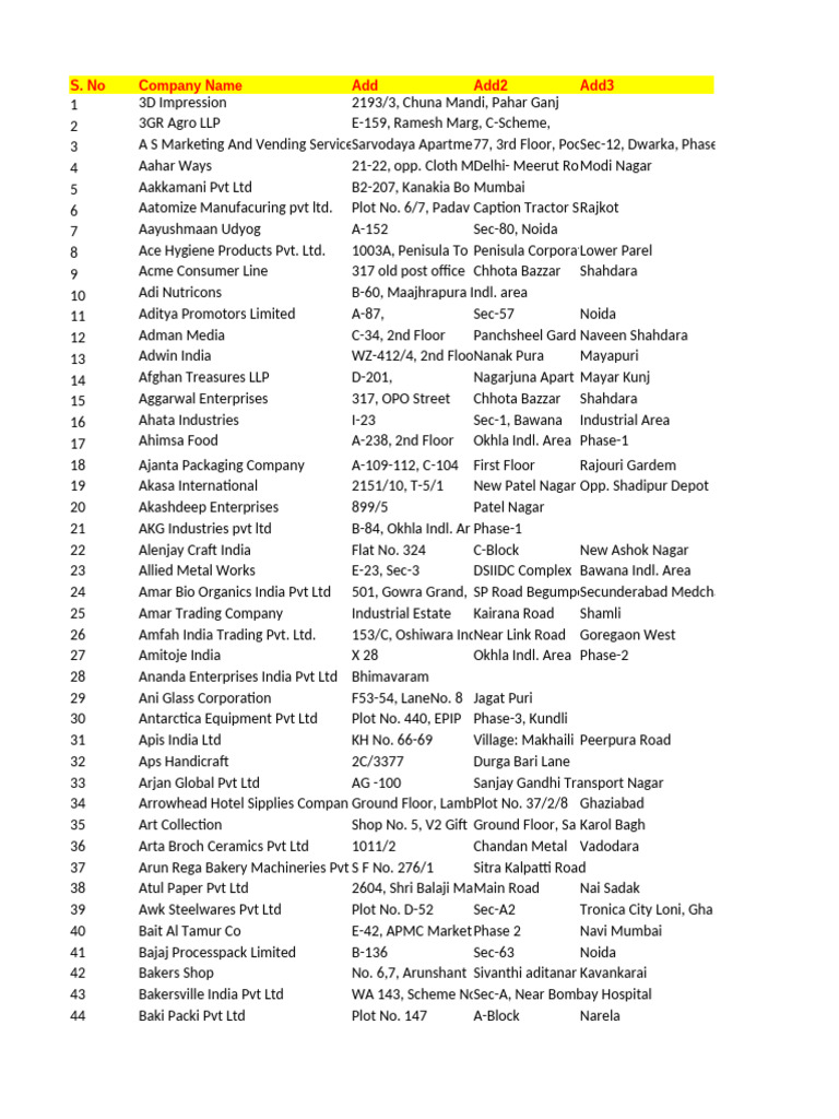 Aahar 2019 (Final) | PDF | Delhi