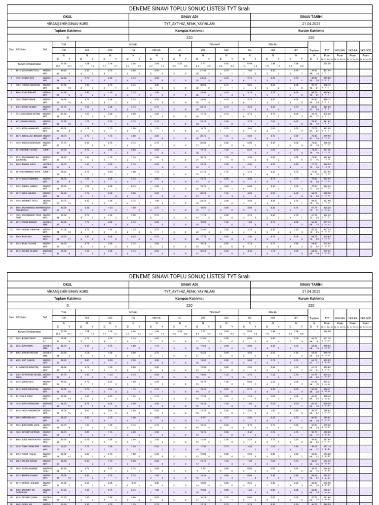 Tyt Ayt-Hiz Renk Yayinlari Tyt Sıralı | PDF