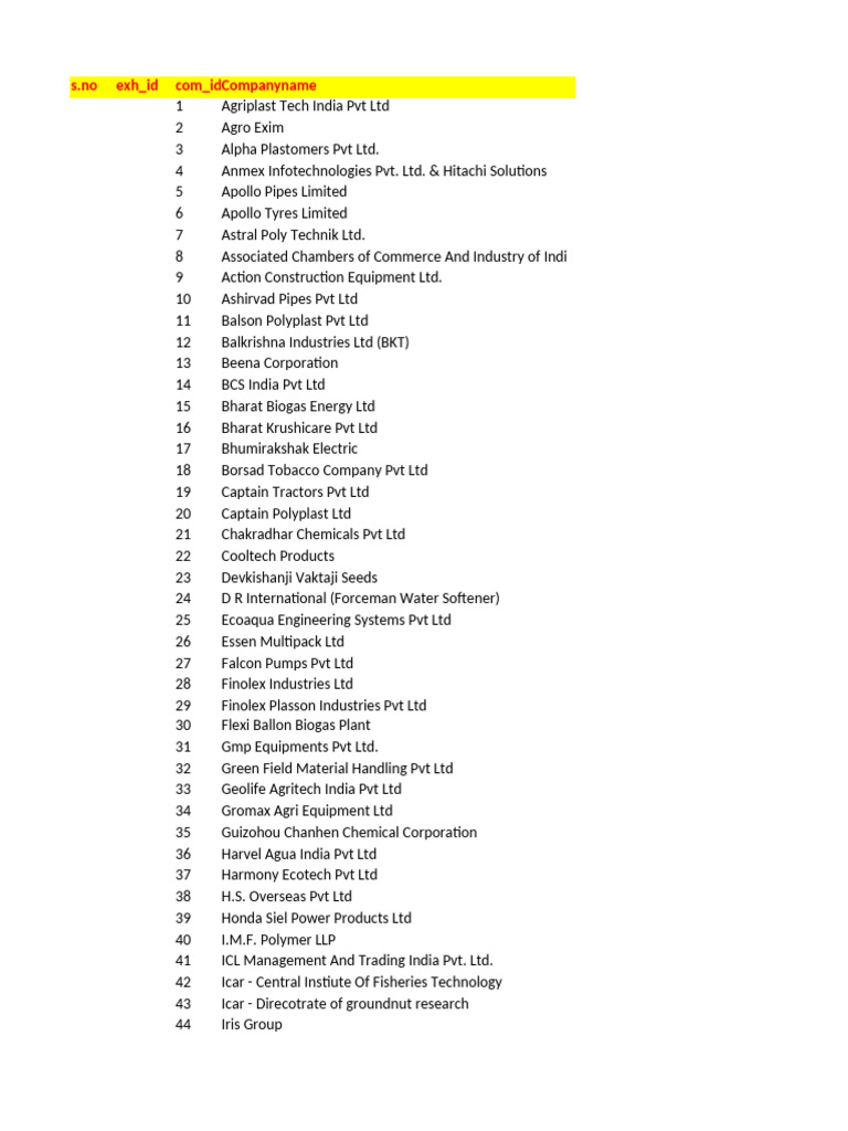 Agri Asia 2018, Ahmedabad | PDF | Gujarat | Manure