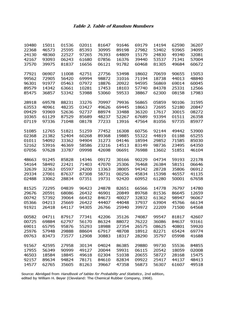 Table of Random Numbers | PDF
