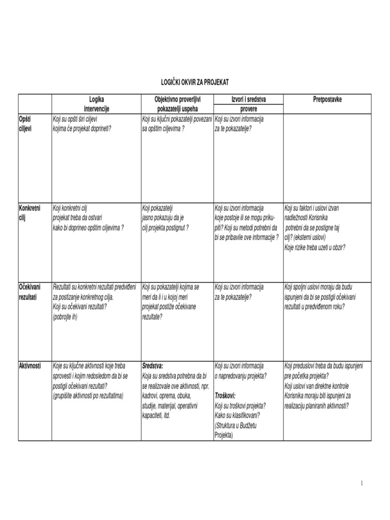ANNEX B LOGFRAME CfP1 DRP's Final Nezvanicni Prevod 1 | PDF