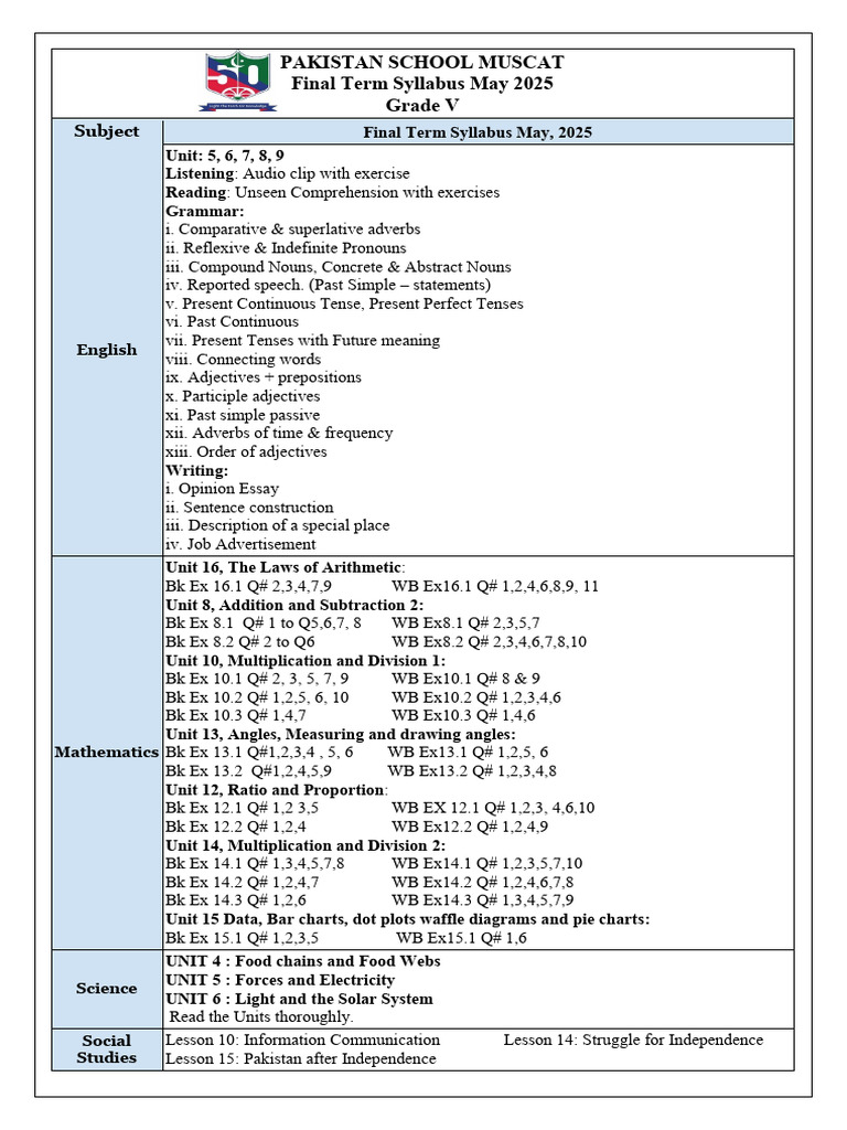 Grade 5 Final Term Exam, 2025 Syllabus-1 | PDF | Adjective | Adverb