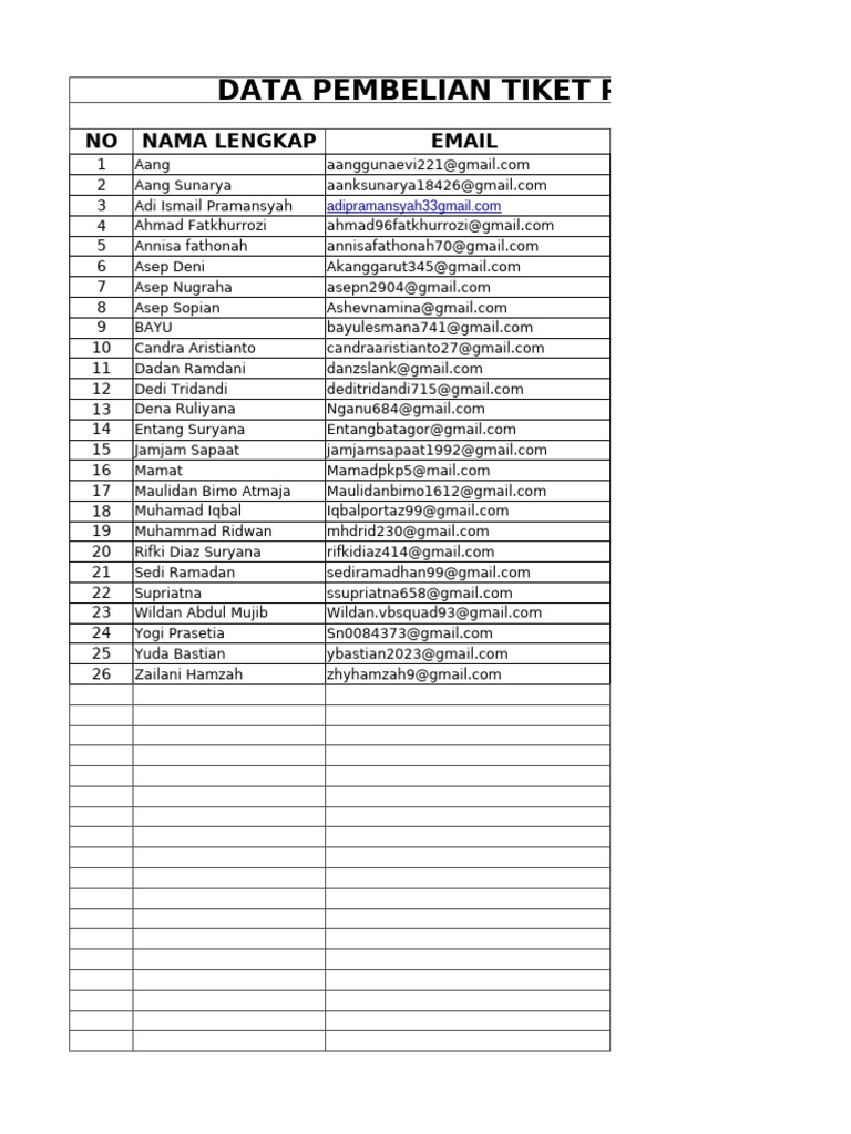 Persib Vs Persis | PDF