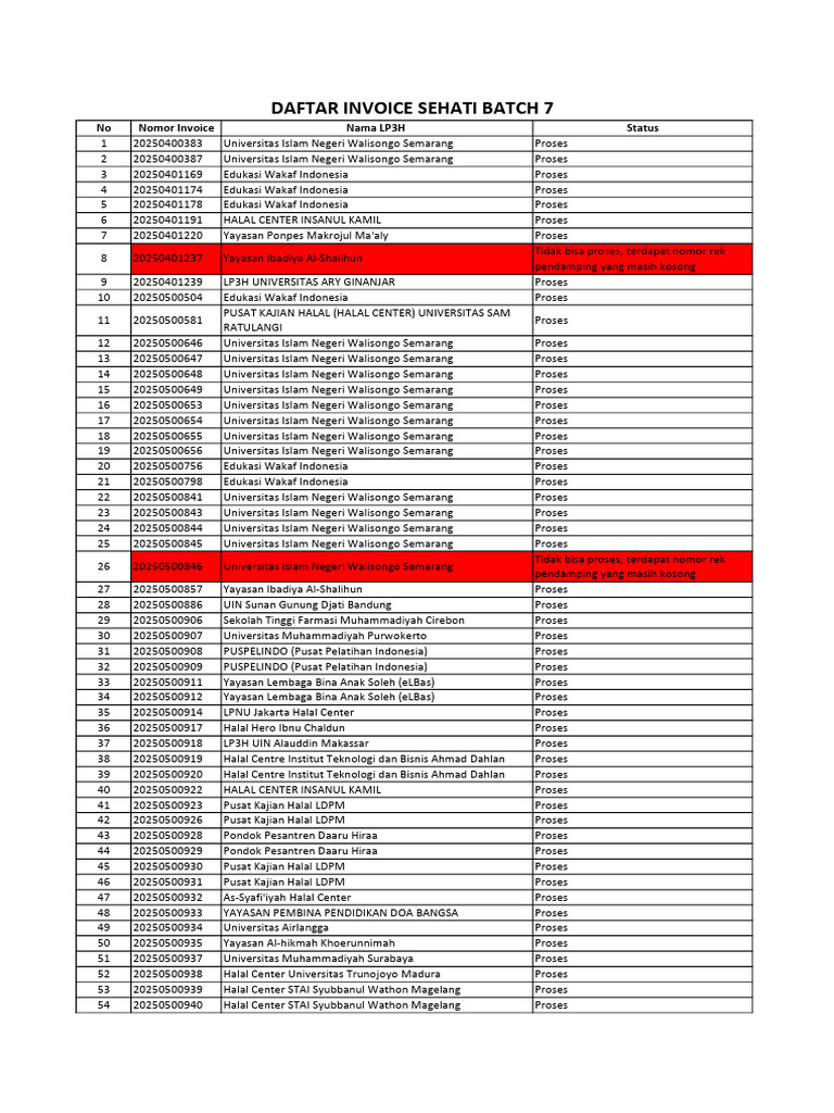 Data Invoice SEHATI Batch 7 Proses | PDF