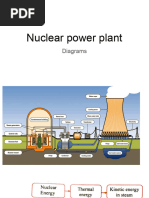 Biomass Power Plant Diagrams | PDF