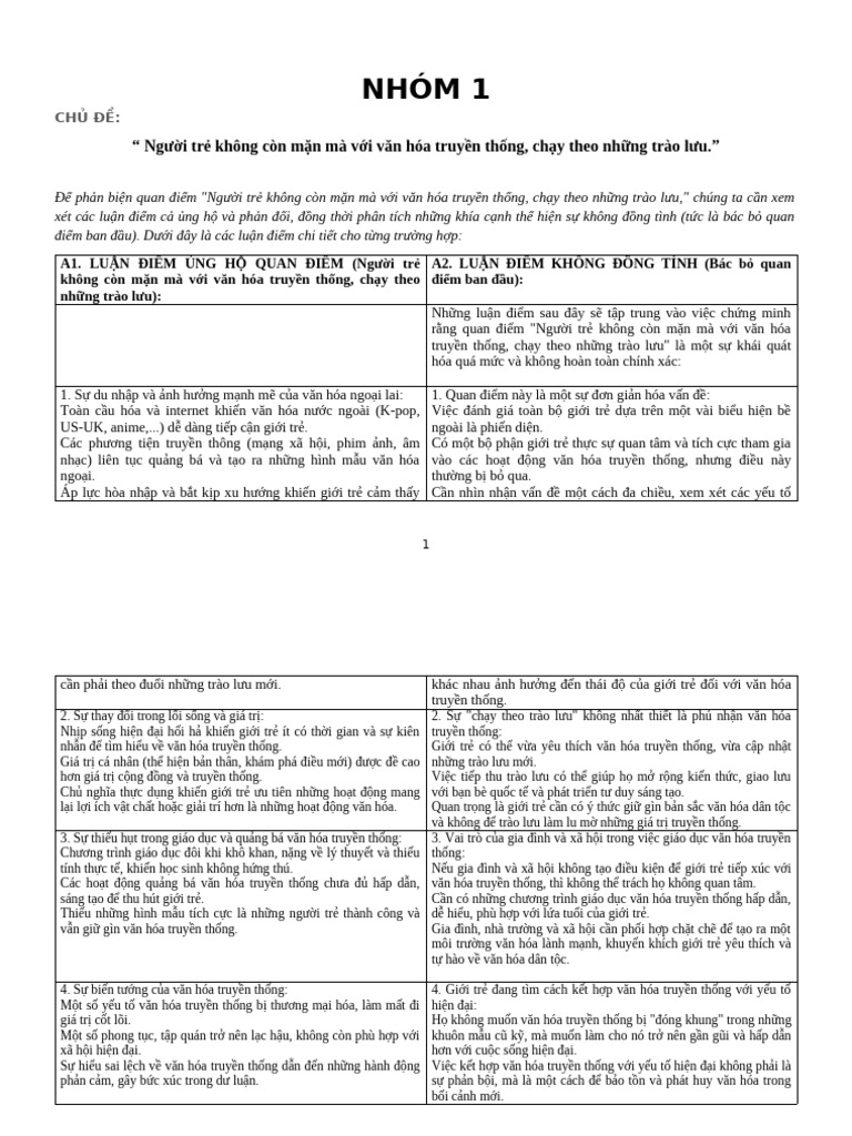 Triết-nhóm1 | PDF