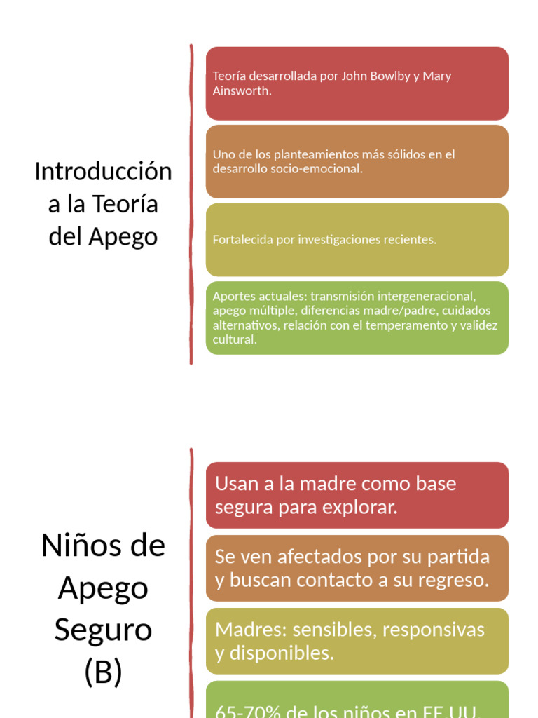 Presentacion Apego Bowlby | PDF | Teoría de apego | Ciencias del comportamiento